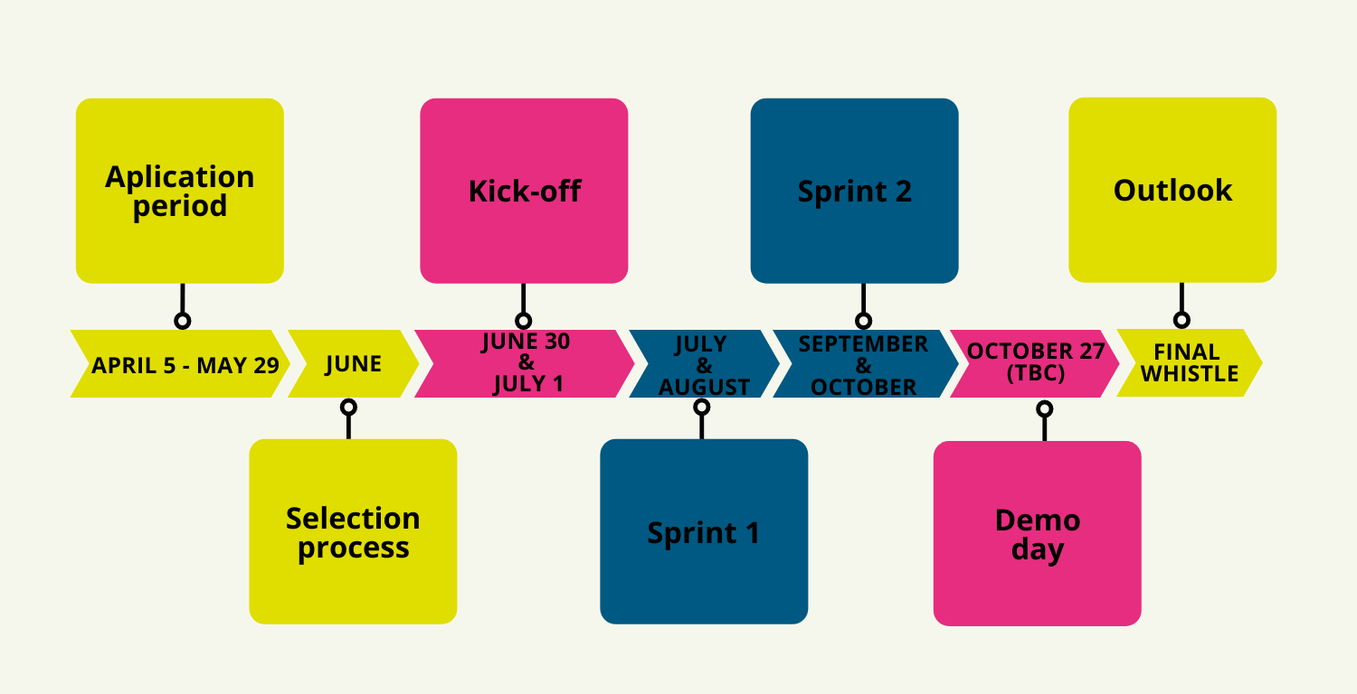 Applications for UNLOCK 2022 are now open! • Викимедија Србије